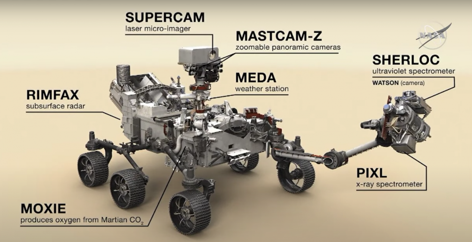 Mission MARS 2020 – Imran's Blog